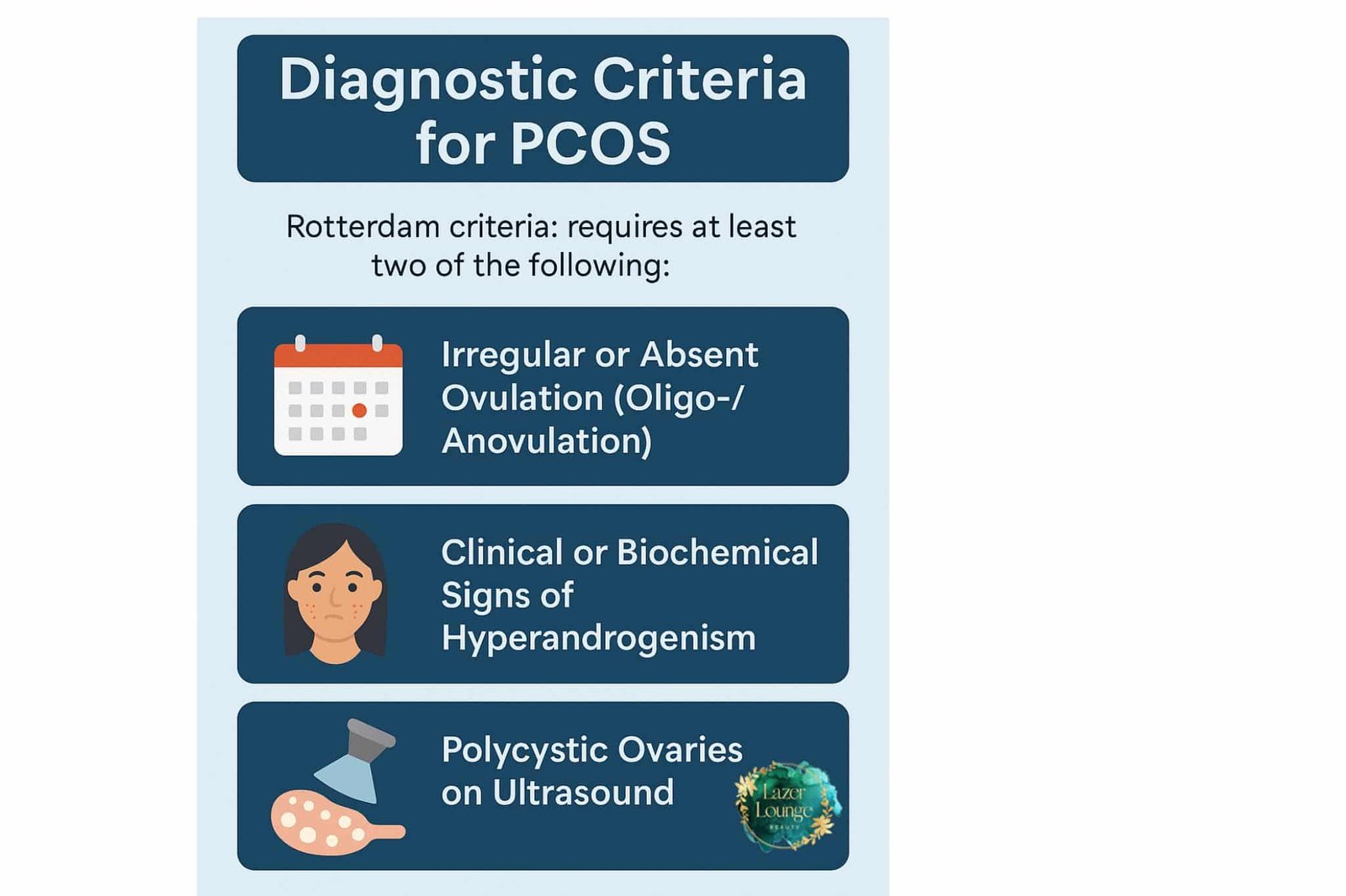 Diagnostic Criteria for PCOS | Early test diagnosis for better health.